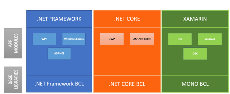 What is this new .NET standard thingy? – Umamaheswaran
